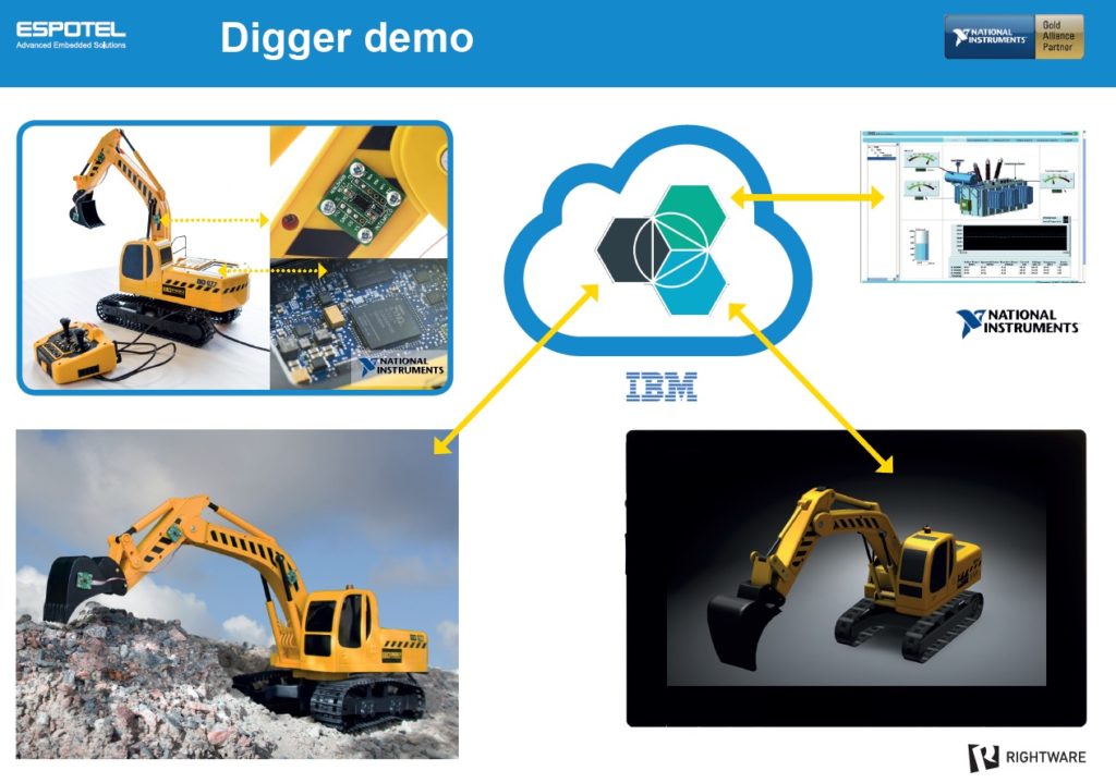 Using Realtime 3D Visualization in IoT