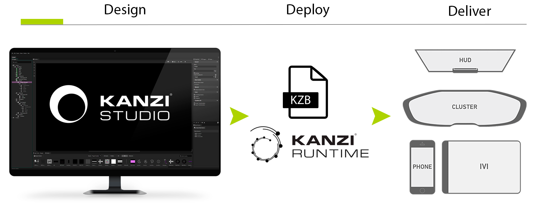 How the Kanzi Workflow Accelerates UI and HMI Development