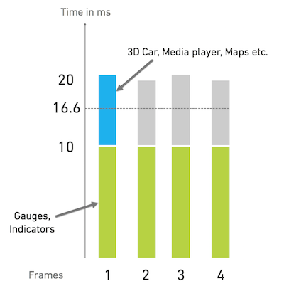 Improving Graphical Performance with Progressive Rendering