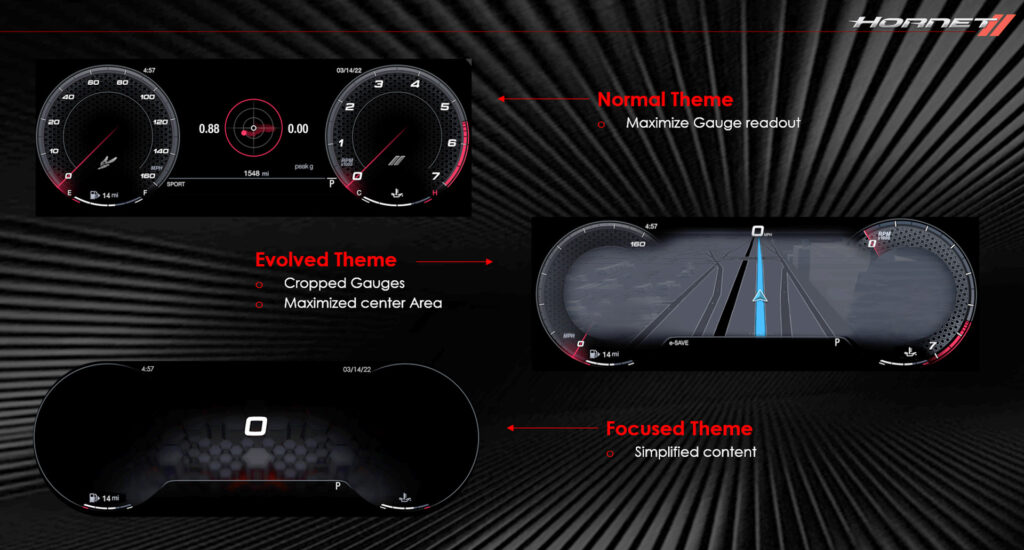 Kanzi One used in development of HMI cluster for all-new Dodge Hornet ...