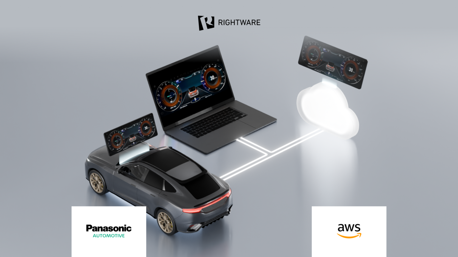 Accelerating HMI development with Kanzi One and Panasonic Automotive Virtual SkipGen on AWS ...